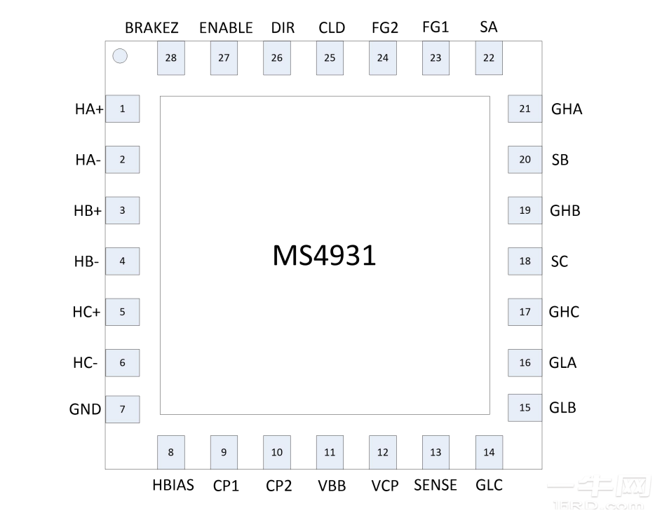 激光打印电动工具等无刷直流电机驱动芯片MS4931应用于替代-一牛网论坛