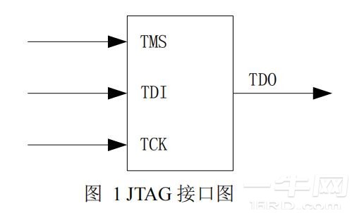 紫光同创Compact系列CPLD嵌入式Flash(EFlash)用户指南-一牛网论坛