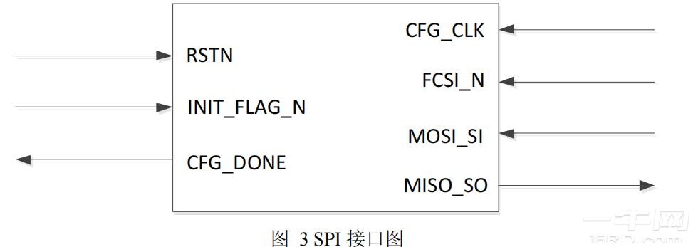 紫光同创Compact系列CPLD嵌入式Flash(EFlash)用户指南-一牛网论坛