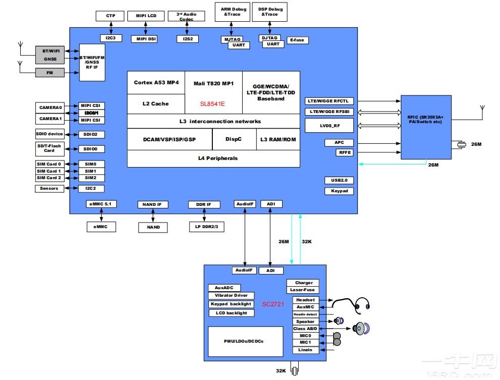 展锐SL8541E应用处理器规格书/datasheet-一牛网论坛