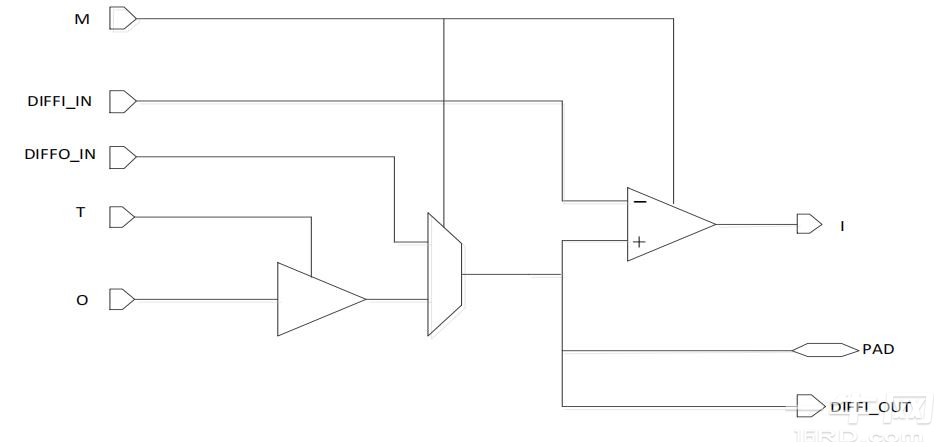 紫光同创Compact系列CPLD输入输出接口(IO)用户指南-一牛网论坛