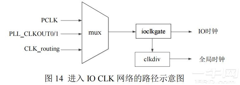 紫光同创Compact系列CPLD时钟资源(Clock&PLL)用户指南-一牛网论坛