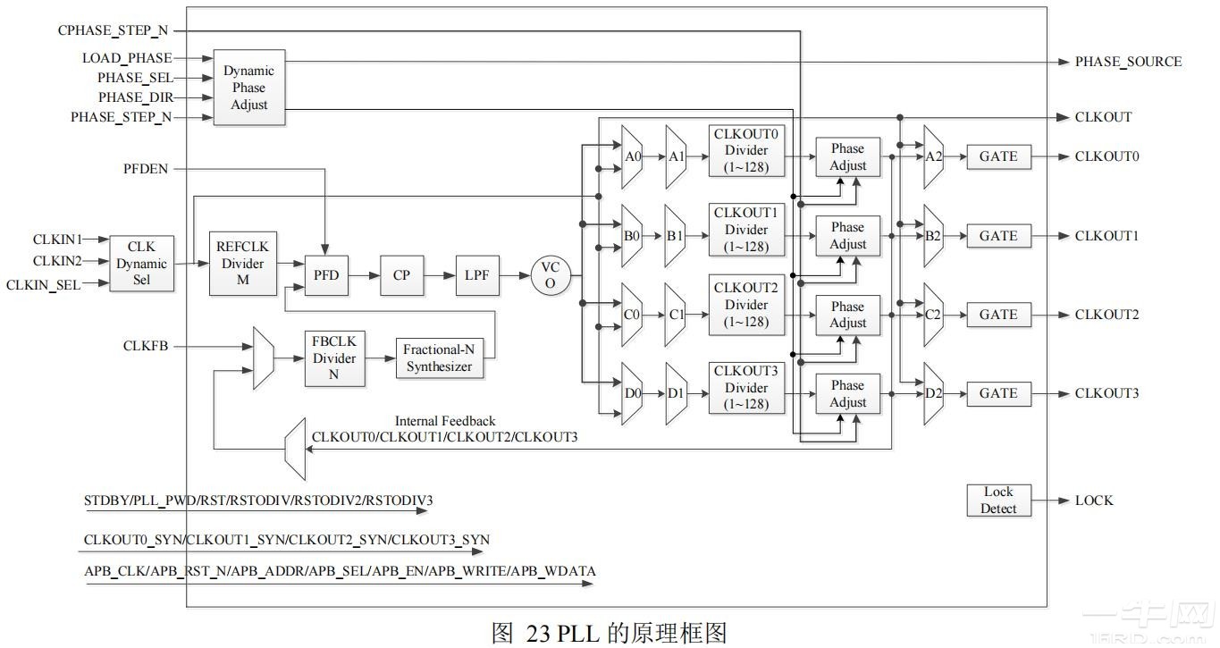 紫光同创Compact系列CPLD时钟资源(Clock&PLL)用户指南-一牛网论坛