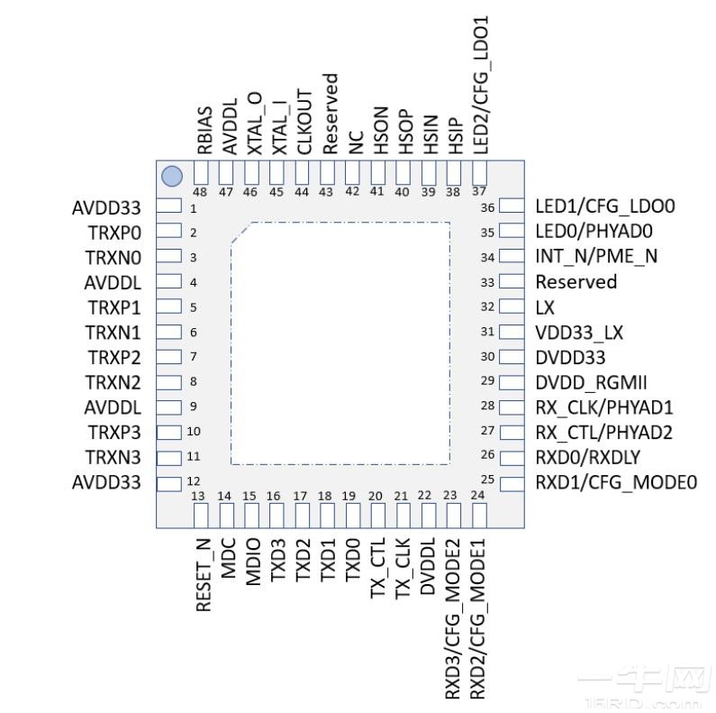 Motorcomm YT8521SH/YT8521SC以太网收发器Datasheet-一牛网论坛