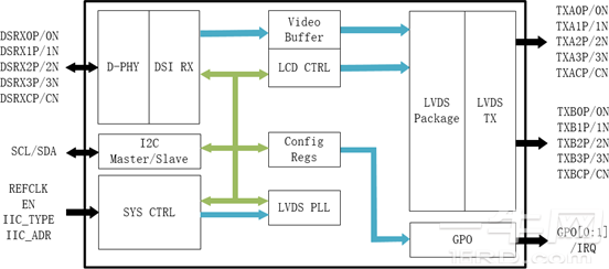 国腾|GM8775C替换TC358775/MIPI转双通道LVDS-一牛网论坛