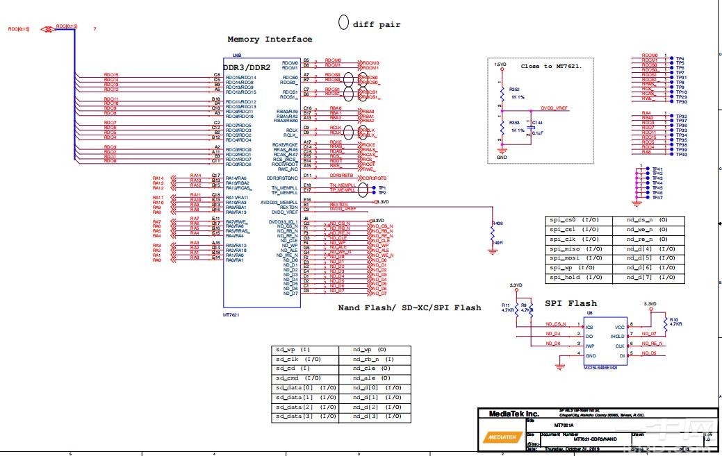 WIFI6参考原理图-MT7621+MT7915+MT7975-一牛网论坛