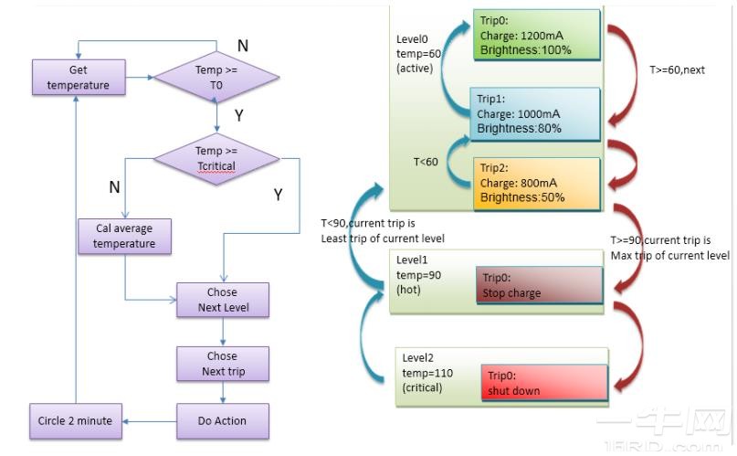 展锐平台IPA+FW Thermal软件指导说明-一牛网论坛