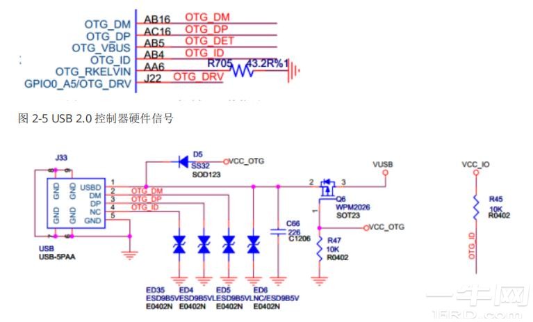 RK3399/RK3368/RK3366/RK3328/RK3288等平台USB开发指南-一牛网论坛