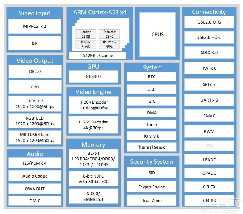 全志A133四核应用处理器用户手册-一牛网论坛