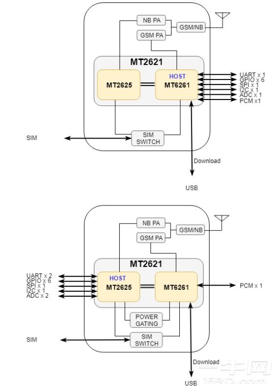 MT2621 M2M硬件设计手册-一牛网论坛