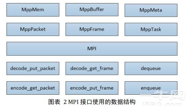 Rockchip平台MPP开发参考-一牛网论坛