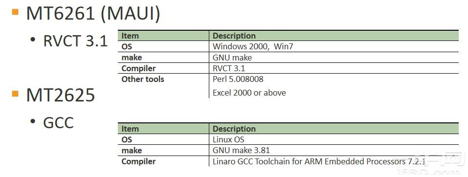 MT2621编程指南-一牛网论坛