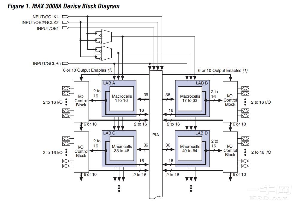 MAX3000A可编程逻辑器件DataSheet-一牛网论坛