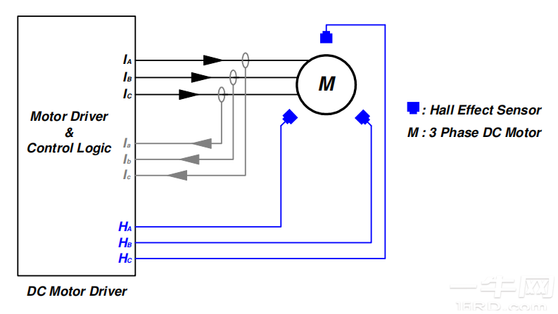 FS41 高灵敏双存锁极性霍尔 3V-28V 可耐热至125℃ 直流无刷电机-一牛网论坛