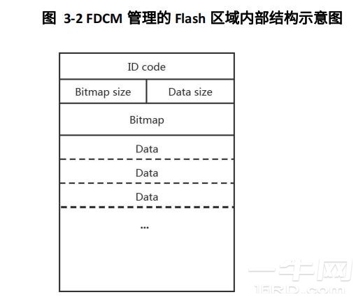 全志XR806 FDCM中间件开发指南-一牛网论坛