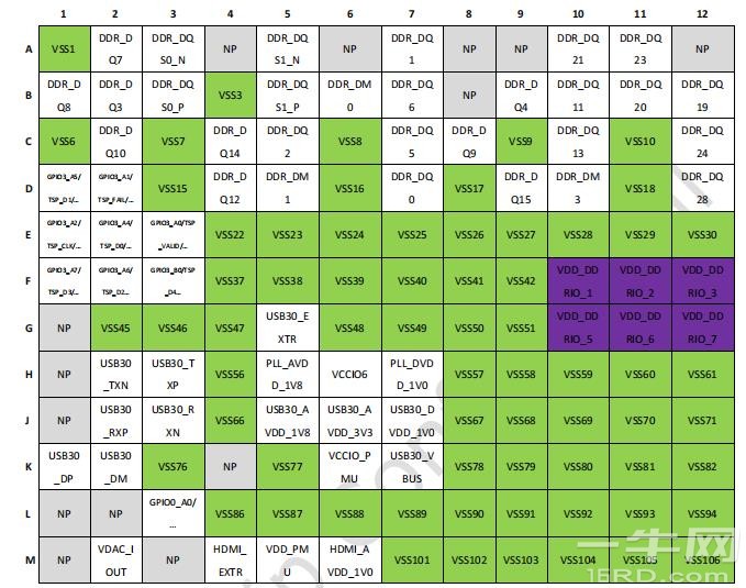RK3328智能STB SOC Datasheet-一牛网论坛