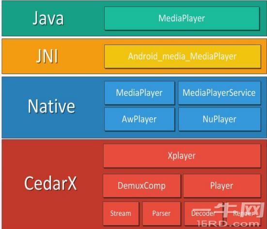 全志H6 sdk软件系统框架简介-一牛网论坛