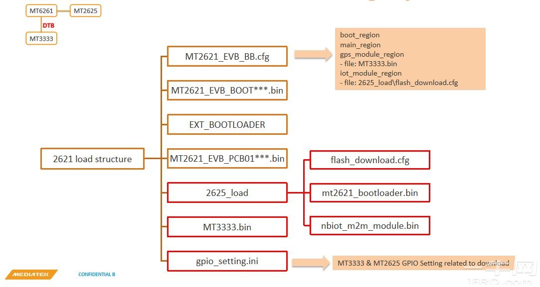 MT2621 Flash Tool用户指南-一牛网论坛