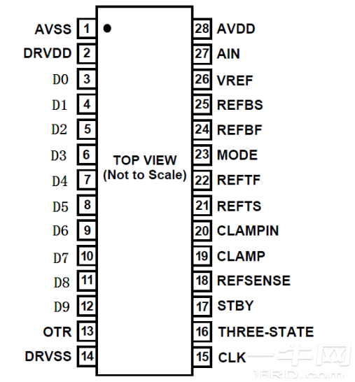 工业设备应用MS9280参数与兼容AD9280-一牛网论坛