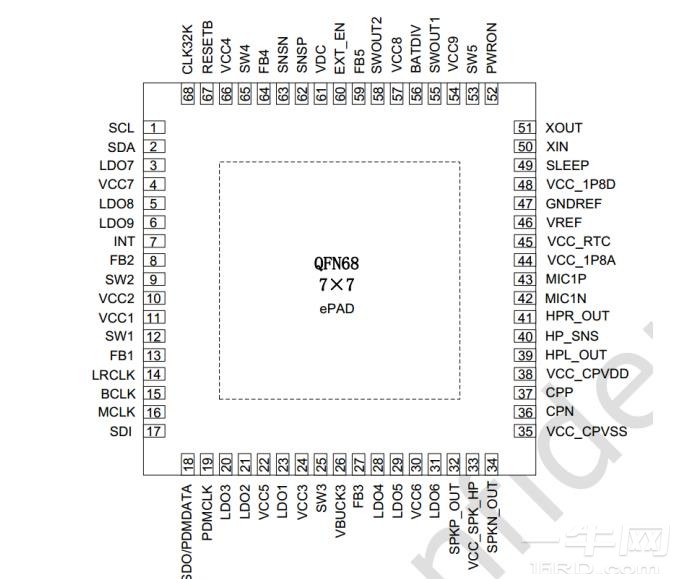 Rockchip RK809 PMIC开发指南-一牛网论坛