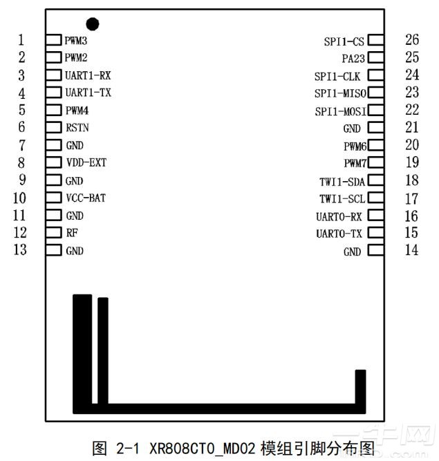全志XR808CT0_MD02模组技术规格书/datasheet-一牛网论坛