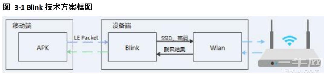 全志XR806 Blink配网工具使用指南-一牛网论坛