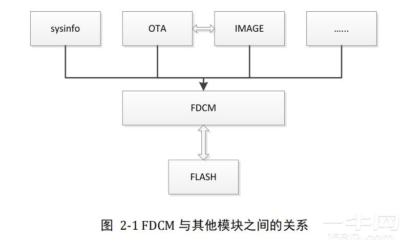 XRADIO FDCM开发指南-一牛网论坛
