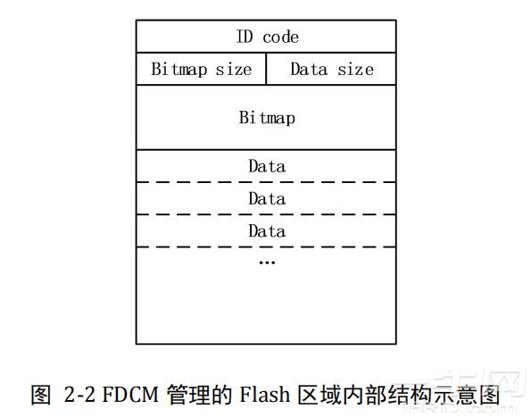 XRADIO FDCM开发指南-一牛网论坛