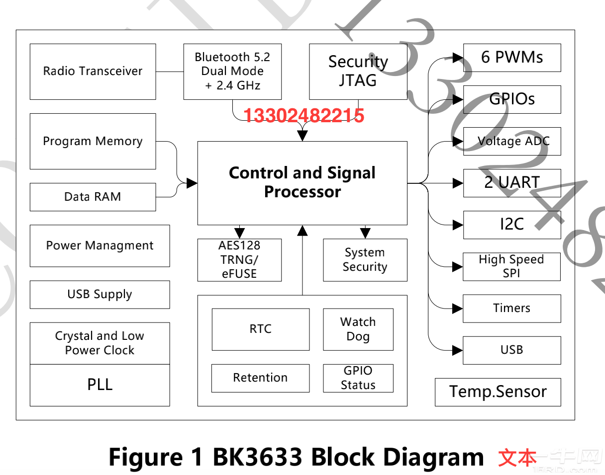 BK3633蓝牙5.2三模芯片，已接入米家-华为智选生态，规格书-一牛网论坛