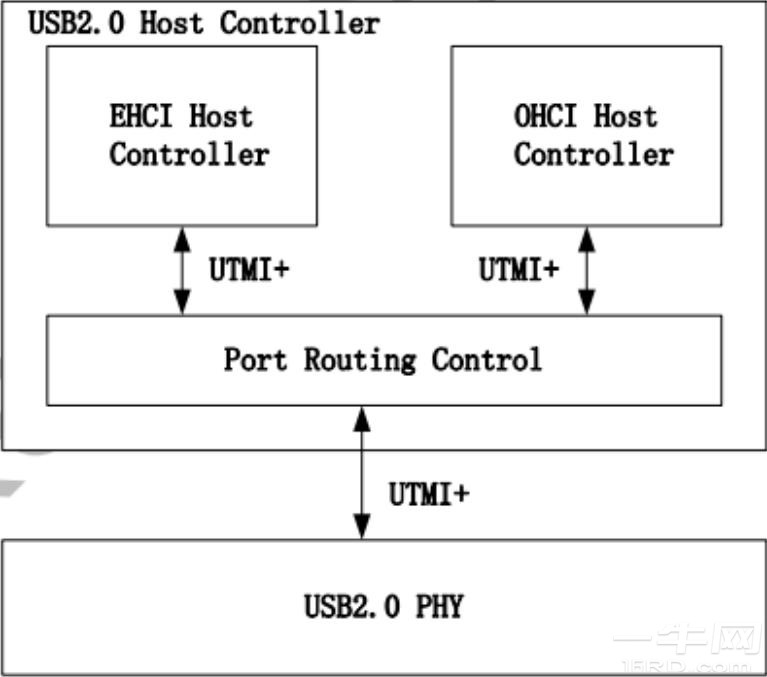 Rockchip Linux USB开发指南-一牛网论坛