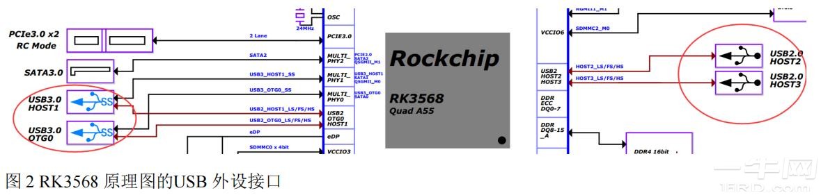 Rockchip RK3566/RK3568 USB开发指南-一牛网论坛
