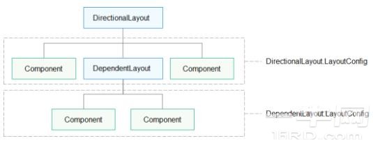鸿蒙FA开发：JSUI与JavaUI相互跳转实例-一牛网论坛