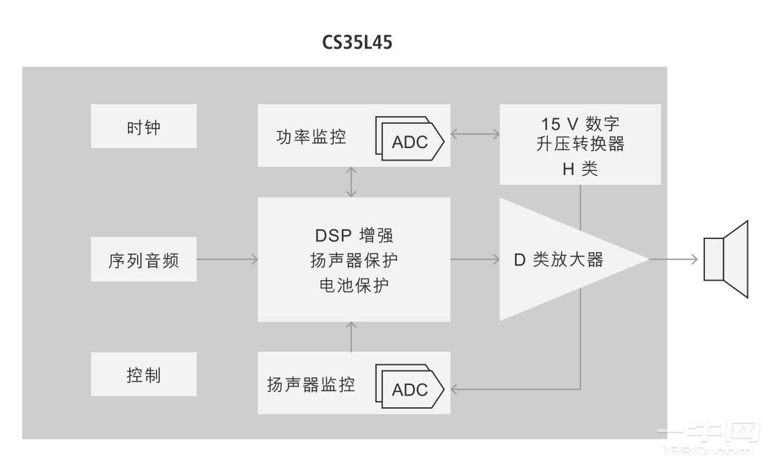 凌云CS35L45 15V升压D/H类音频放大器datasheet-一牛网论坛