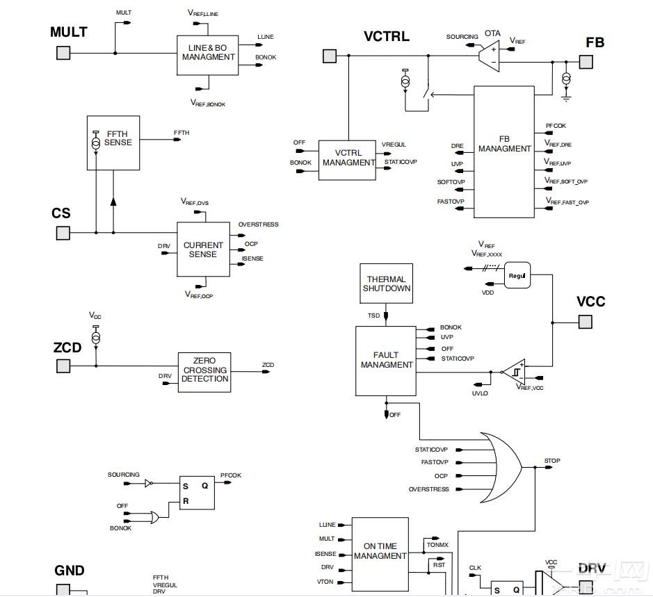 安森美NCL2801功率因数(PFC)控制器datasheet-一牛网论坛