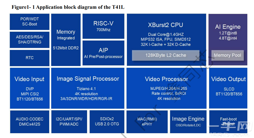 T41是新一代专业智能视频应用处理器-一牛网论坛