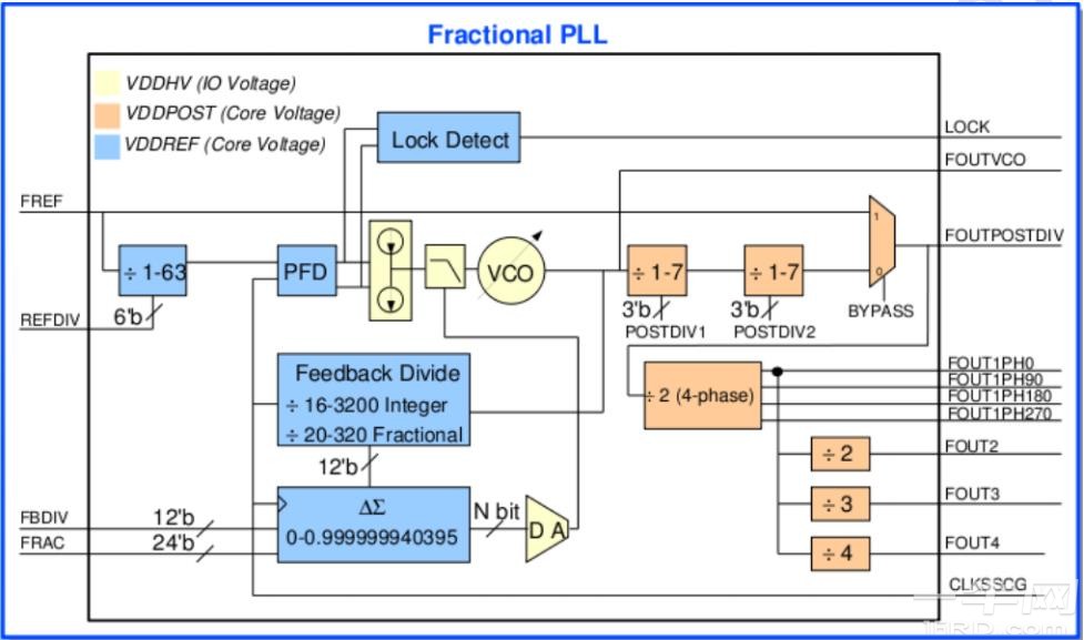 Rockchip RK3566技术参考手册-一牛网论坛