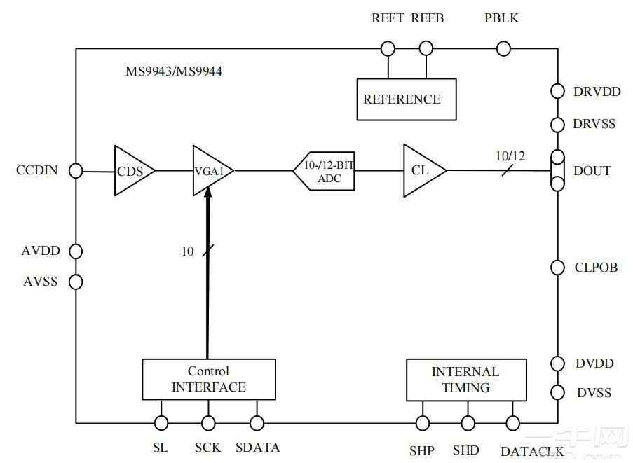瑞盟MS9943/MS9944 10/12bit/25MHz CCD信号模数转换器datasheet-一牛网论坛