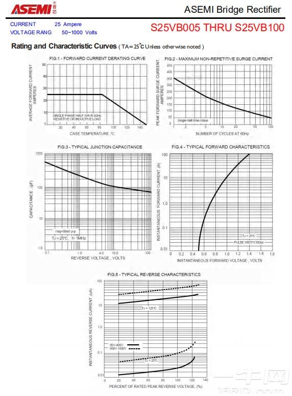 S25VB100-ASEMI日本新电元平替整流桥S25VB100-一牛网论坛