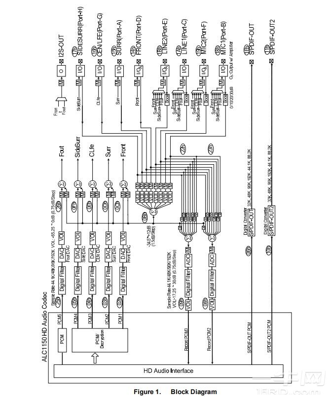 瑞昱ALC1150 7.1+2通道高清音频编解码器datasheet-一牛网论坛