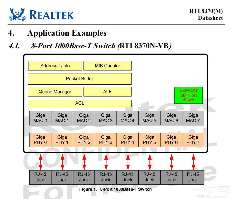 RTL8370N(M)千兆级八电口，方案可批量生产-一牛网论坛