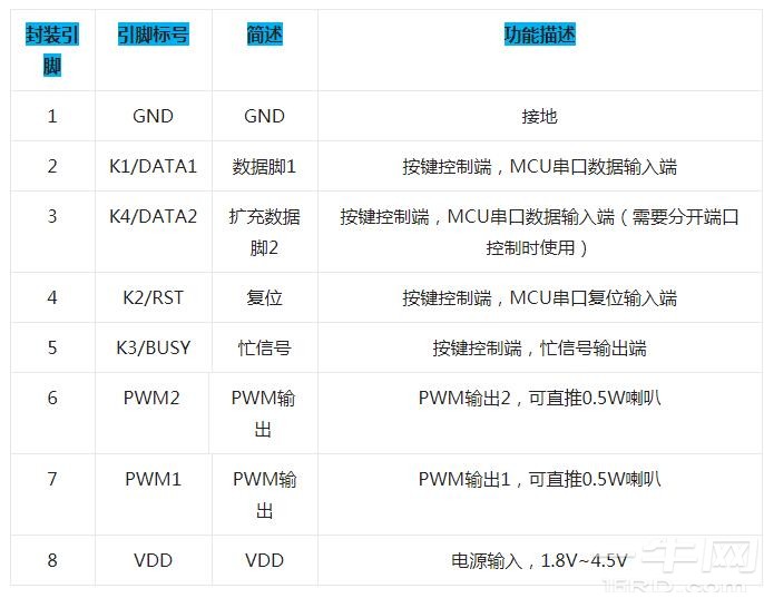单片机NV040B贴片8脚语音芯片在投篮机上的运用-一牛网论坛