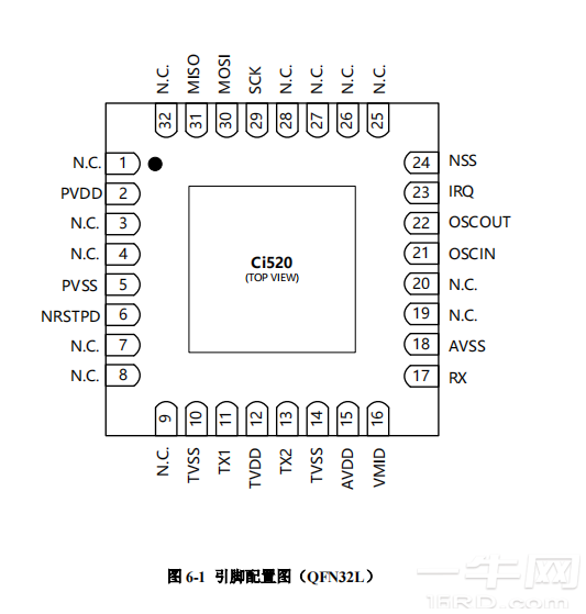 CI520一款13.56MHZ支持读写A卡，PIN对PIN直接替换CV520软硬件兼容-一牛网论坛