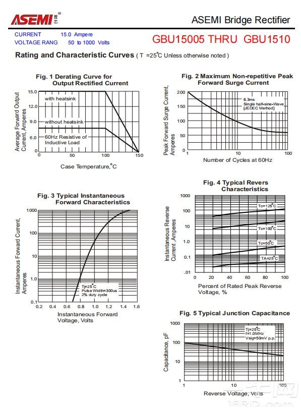 ASEMI整流桥GBU1510参数，GBU1510规格，GBU1510封装-一牛网论坛