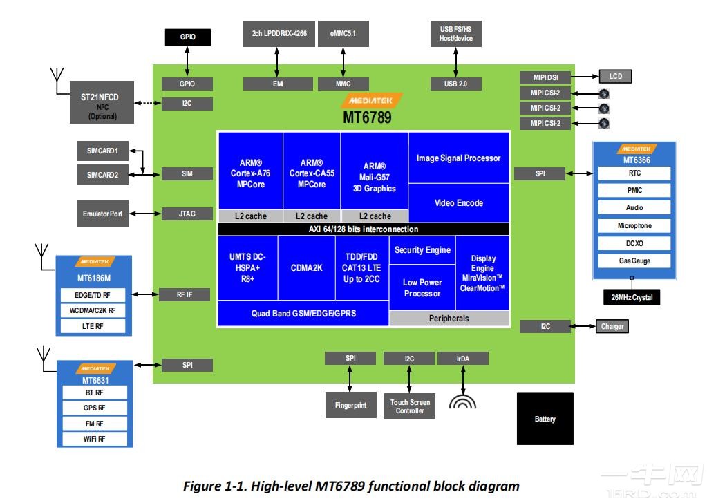 MT6789(G99) LTE-A智能手机应用处理器datasheet-一牛网论坛