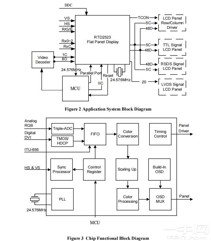 瑞昱RTD2523/RTD2513平板显示控制器datasheet-一牛网论坛