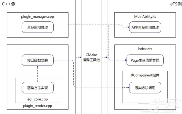 基于HarmonyOS ArkUI使用XComponent组件调用Native API实现图形渲染-一牛网论坛