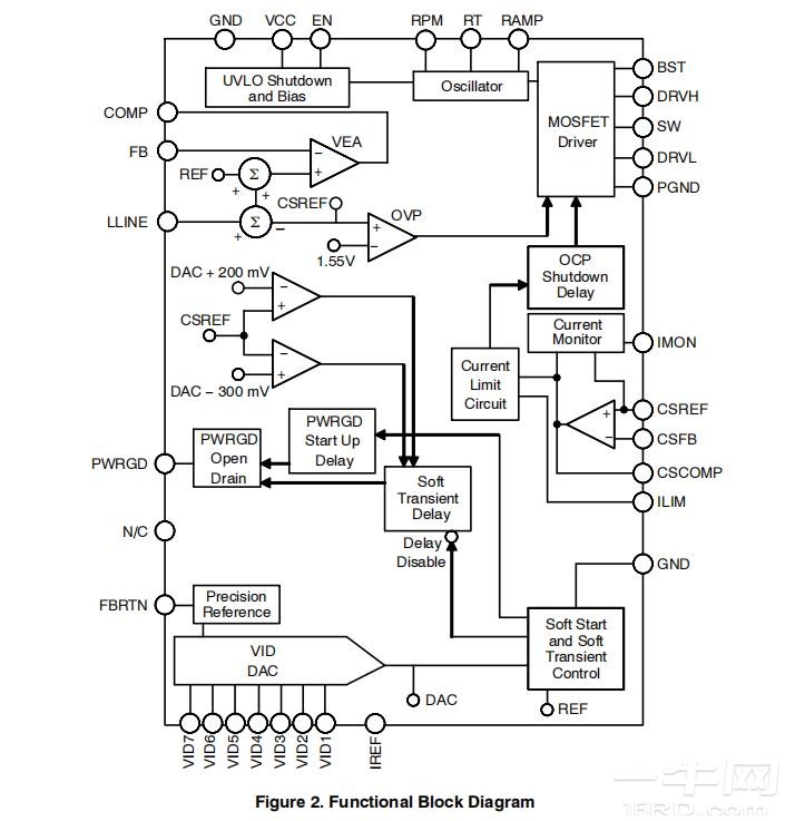 安森美NCP5380/NCP5380A同步降压开关稳压控制器datasheet-一牛网论坛