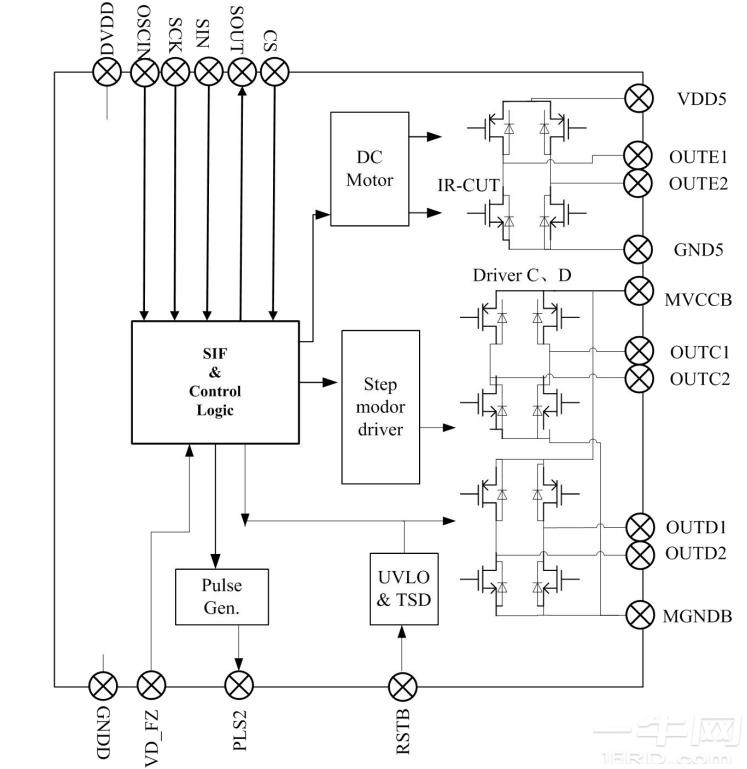 瑞盟MS41939单通道256细分微步进电机驱动芯片datasheet-一牛网论坛