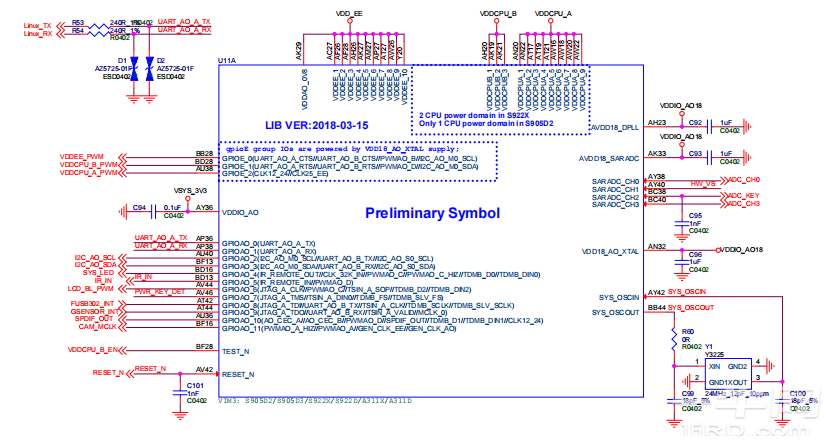 Amlogic A311D硬件设计原理图（参考）、数据手册-一牛网论坛