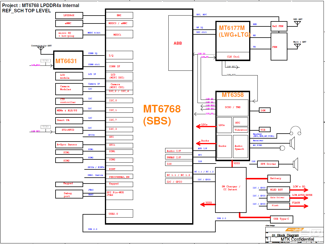 MT6768 MT6358 MT6177M MT6631 EMMC LPDDR4X V1P3-一牛网论坛